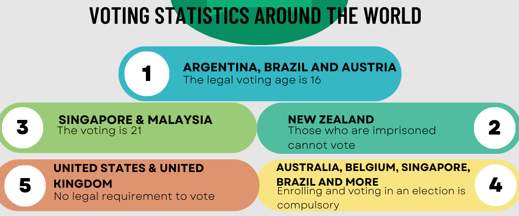Global Election Costs & Statistics - Extras