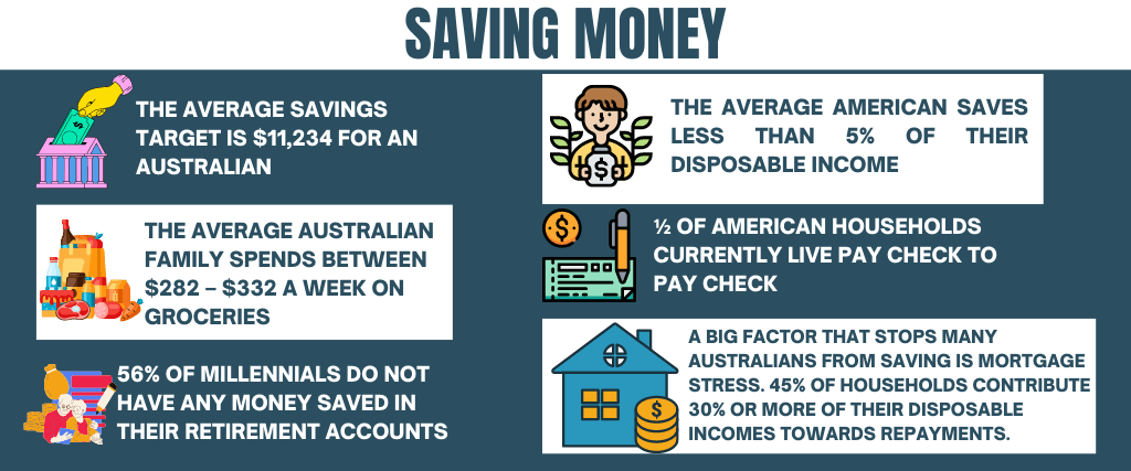 Personal Finance Statistics 2020 - Extras