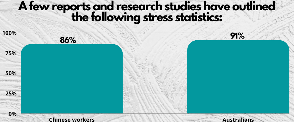 Stress Statistics, Facts and Trends - Extras