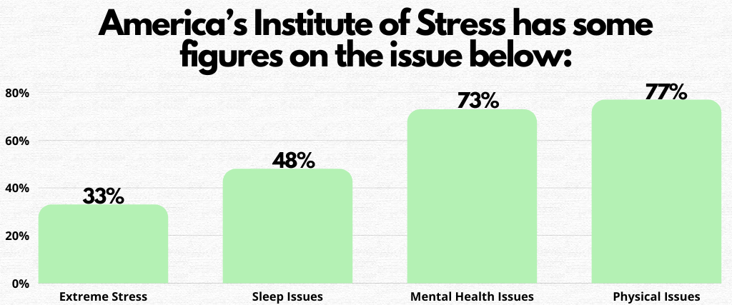 Stress Statistics, Facts and Trends - Extras
