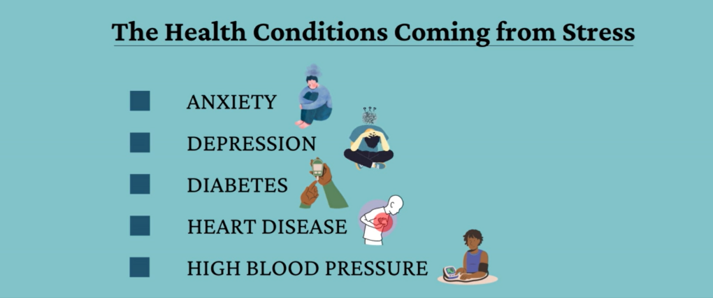 Stress Statistics, Facts and Trends - Extras