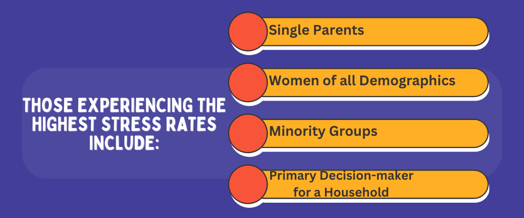 Stress Statistics, Facts and Trends - Extras