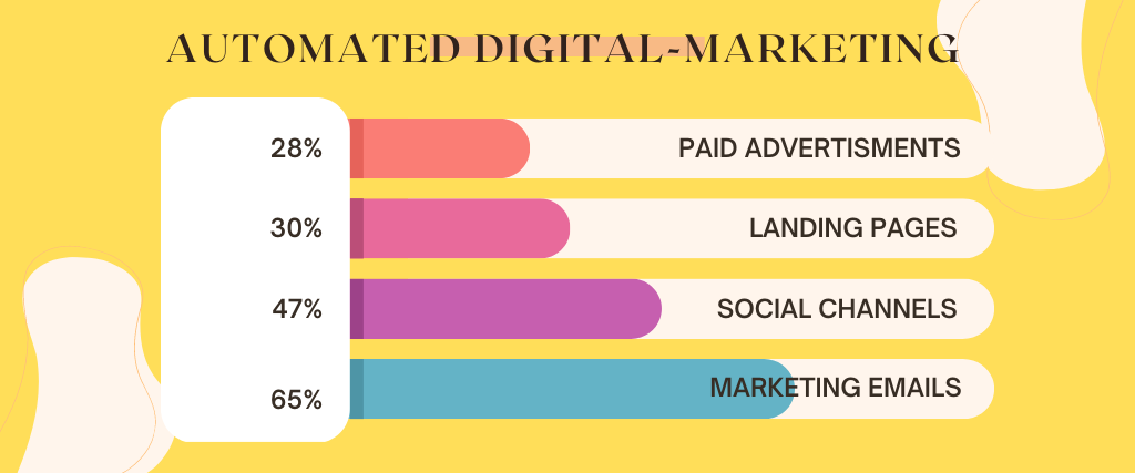 25+ Email Marketing Stats You Need to Know - Extras