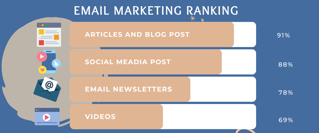 25+ Email Marketing Stats You Need to Know - Extras