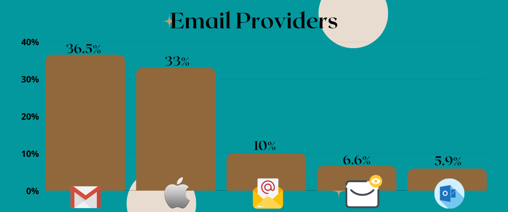 25+ Email Marketing Stats You Need to Know - Extras