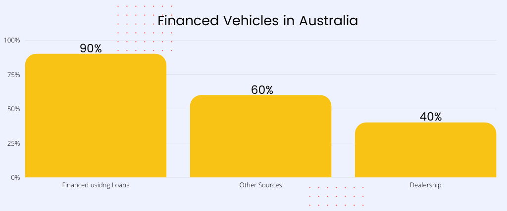 25+ Australia Vehicle Sales Stats to Take a Joyride Through - Extras