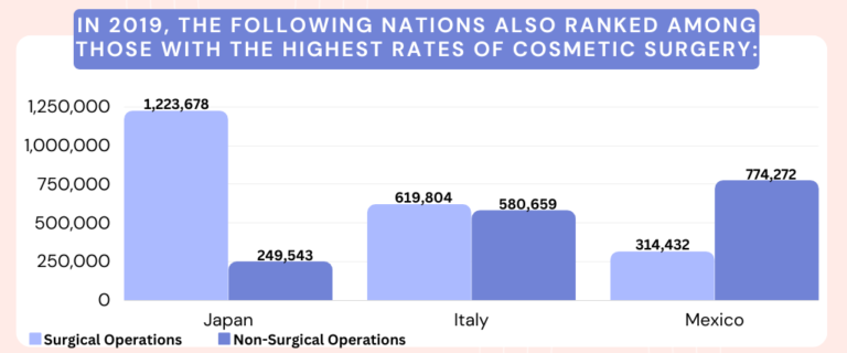 Eyebrow Raising Australian Cosmetic Surgery Statistics - Extras