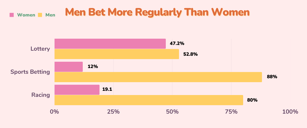 40+ Australia Gambling Statistics - Extras