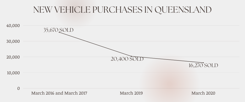 25+ Australia Vehicle Sales Stats to Take a Joyride Through - Extras