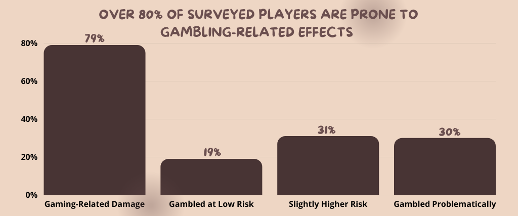 40+ Australia Gambling Statistics - Extras