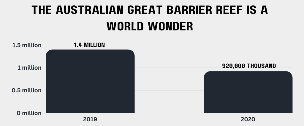 33 Australia Tourism Statistics For Future Globetrotters - Extras