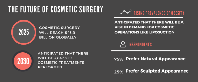 Eyebrow Raising Australian Cosmetic Surgery Statistics - Extras