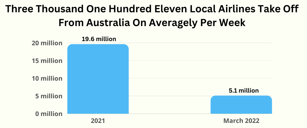 33 Australia Tourism Statistics For Future Globetrotters - Extras