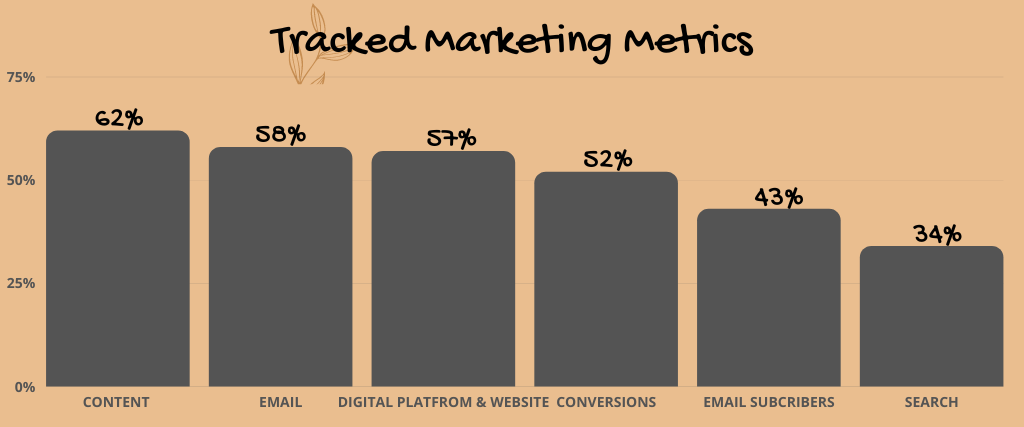 25+ Email Marketing Stats You Need to Know - Extras