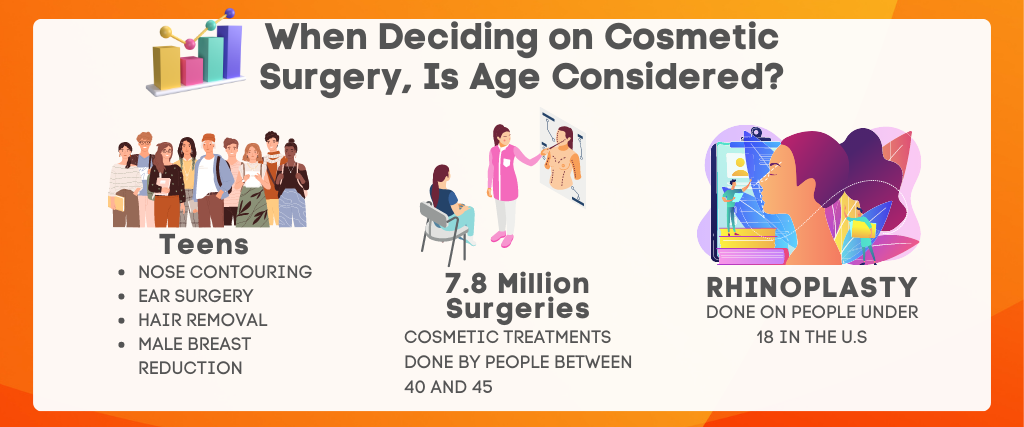 Eyebrow Raising Australian Cosmetic Surgery Statistics - Extras